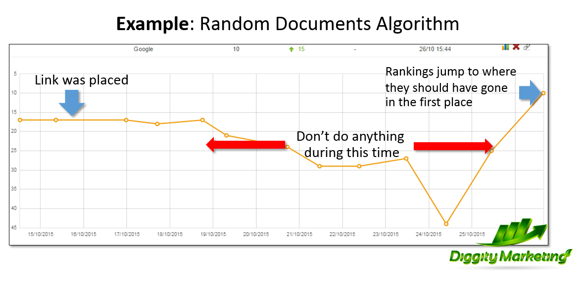 The REAL Reason Why Your Backlinks Don’t Work