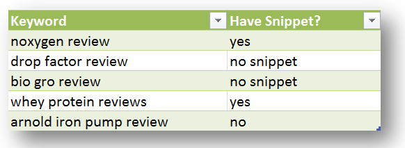 How to Steal the Featured Snippet in 3 Sneaky Steps