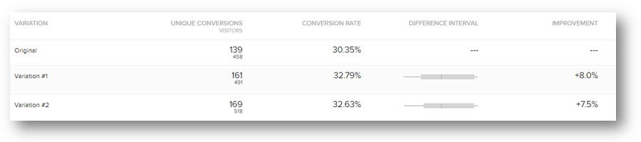 The Definitive Guide to Content for SEO and Conversion