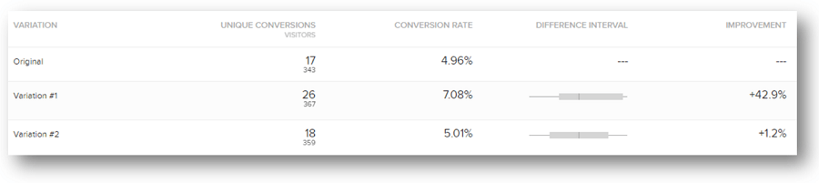 The Definitive Guide to Content for SEO and Conversion