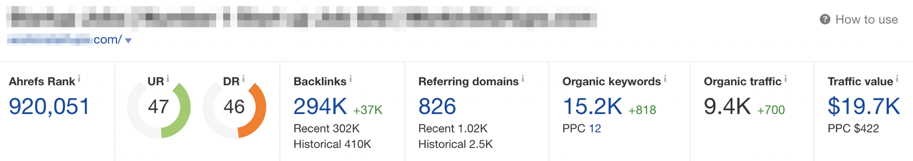 E-Commerce SEO Case Study: How We 4x'd Traffic & 2x'd Revenue