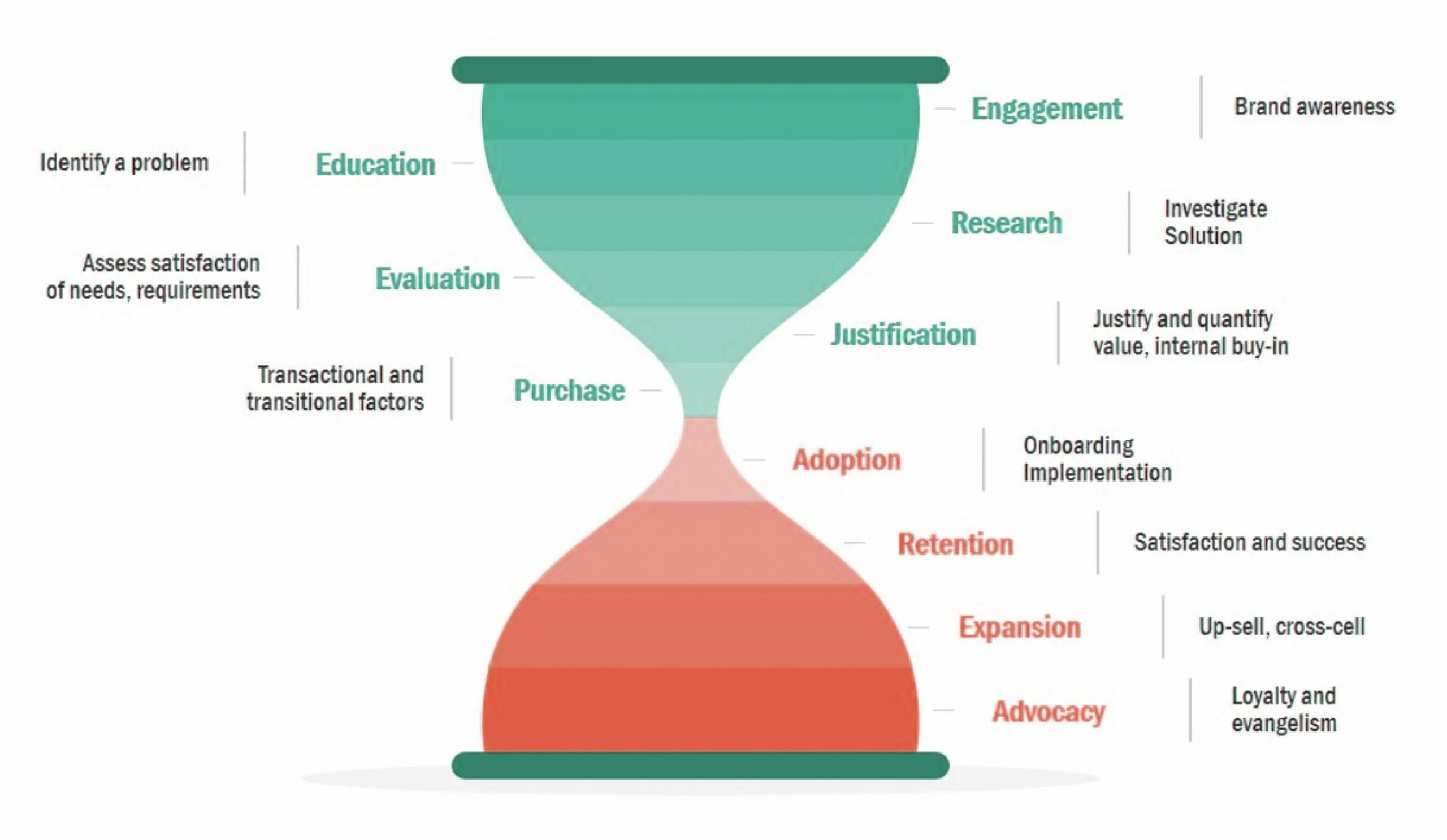 How To Develop a Profitable Digital Marketing Funnel