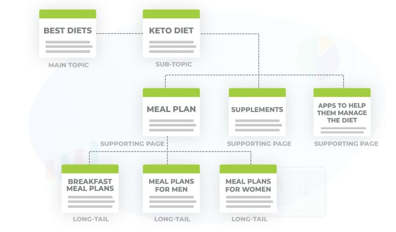 Silo Structure & Website Architecture: SEO Silos Made Easy