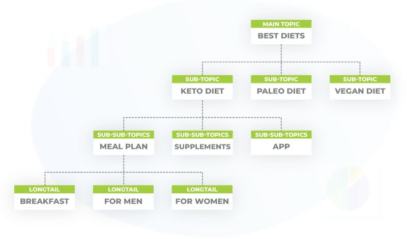 Silo Structure & Website Architecture: SEO Silos Made Easy