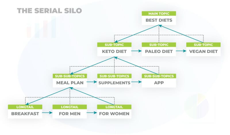 Silo Structure & Website Architecture: SEO Silos Made Easy