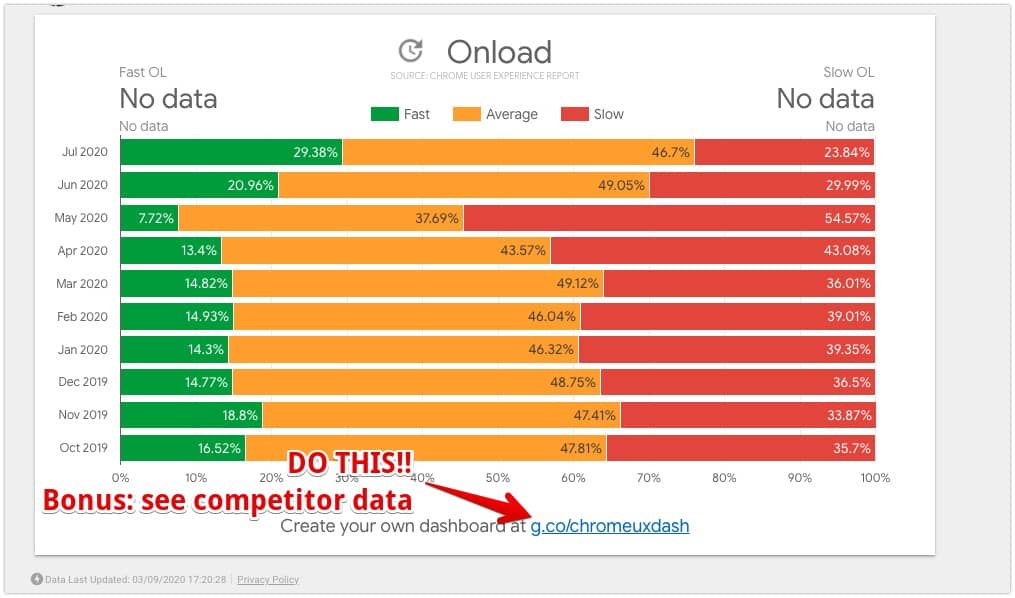 Site Speed Optimization: How To Optimize Your Website in 2023
