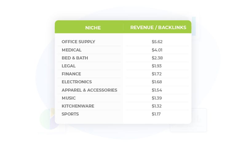 The Best Niches For Affiliate Marketing in 2024 [Data Study]