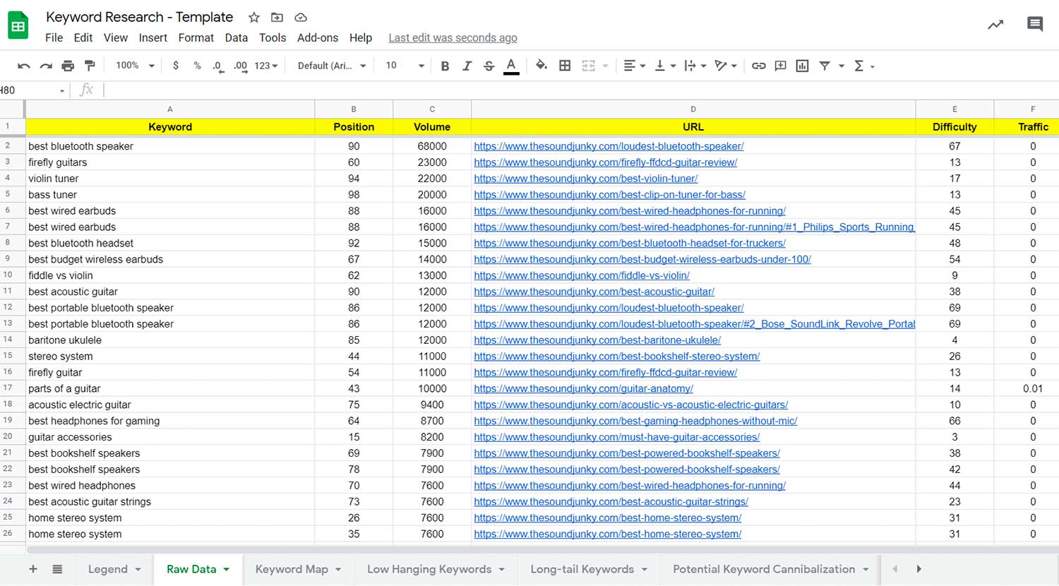 Keyword Research for SEO in 2023: How To Do It, Tips & Tools