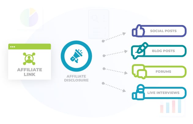 Affiliate Link Disclosure Examples | 11 Unique Approaches