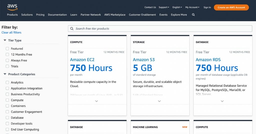 Amazon Web Services Hosting Costs: What Is AWS Pricing?