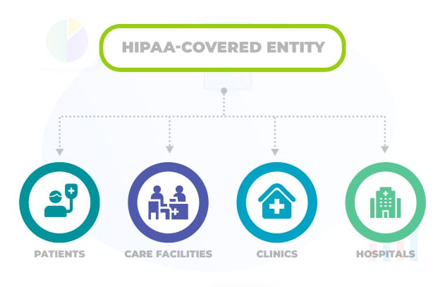What is HIPAA Compliant Website Hosting & The Top 5 Providers
