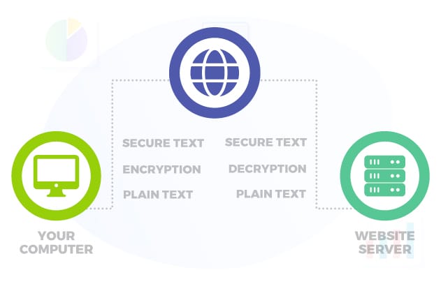 11 Tips for Choosing the Best Web Hosting Service (Updated)