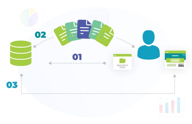 What Is Uptime And How Does It Affect Your Website?