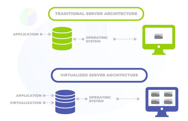 Cloud Hosting vs Vps Hosting Which Is Better for You?
