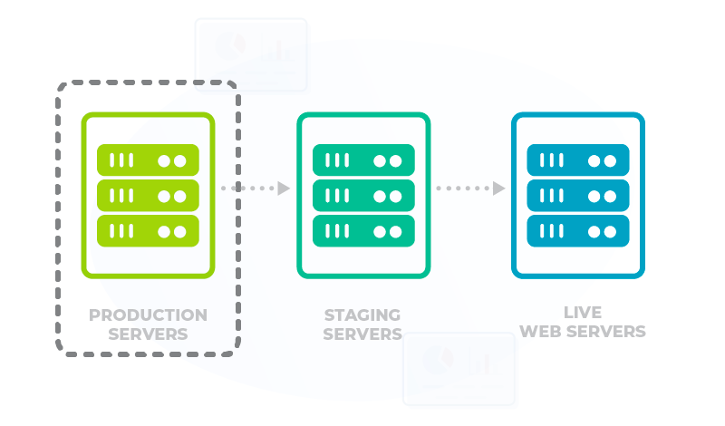 What is HIPAA Compliant Website Hosting & The Top 5 Providers