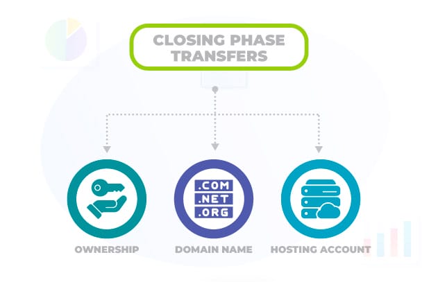 How to Sell a Website for the Highest Price - The Ultimate Guide