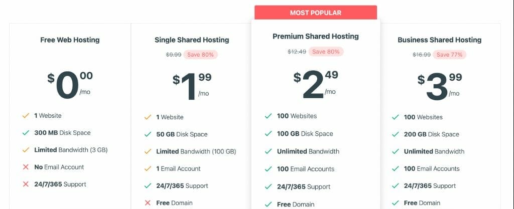 000webhost Review: Free Hosting, But What’s the Catch?