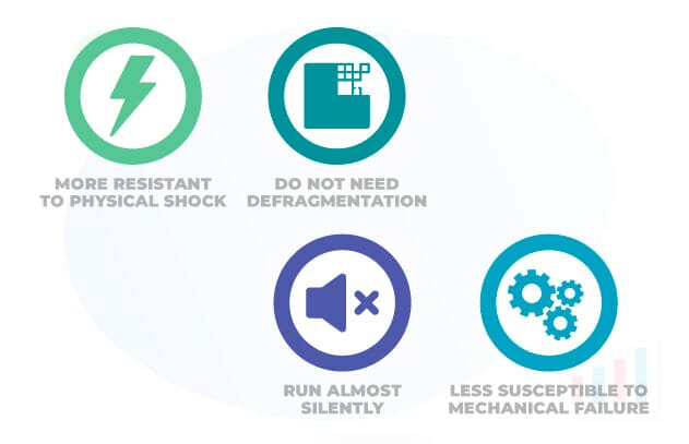 What Is SSD Storage In Web Hosting & Why Is It So Important?