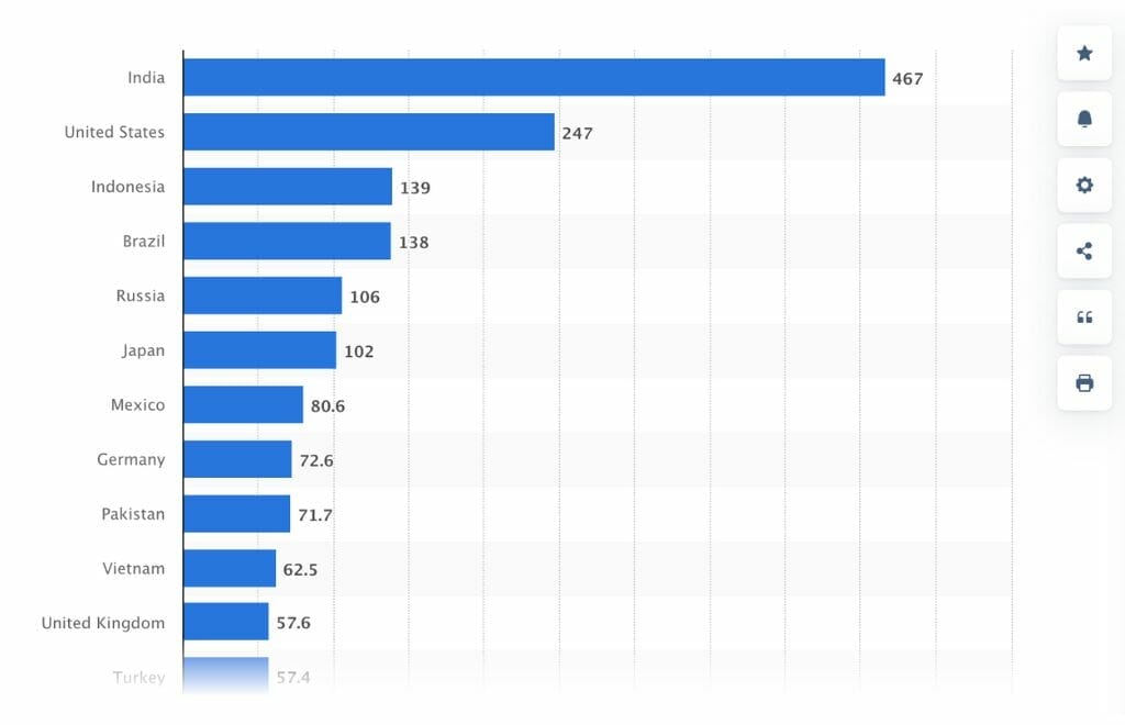 YouTube Statistics: 48+ Reasons Why YouTube Matters in 2023