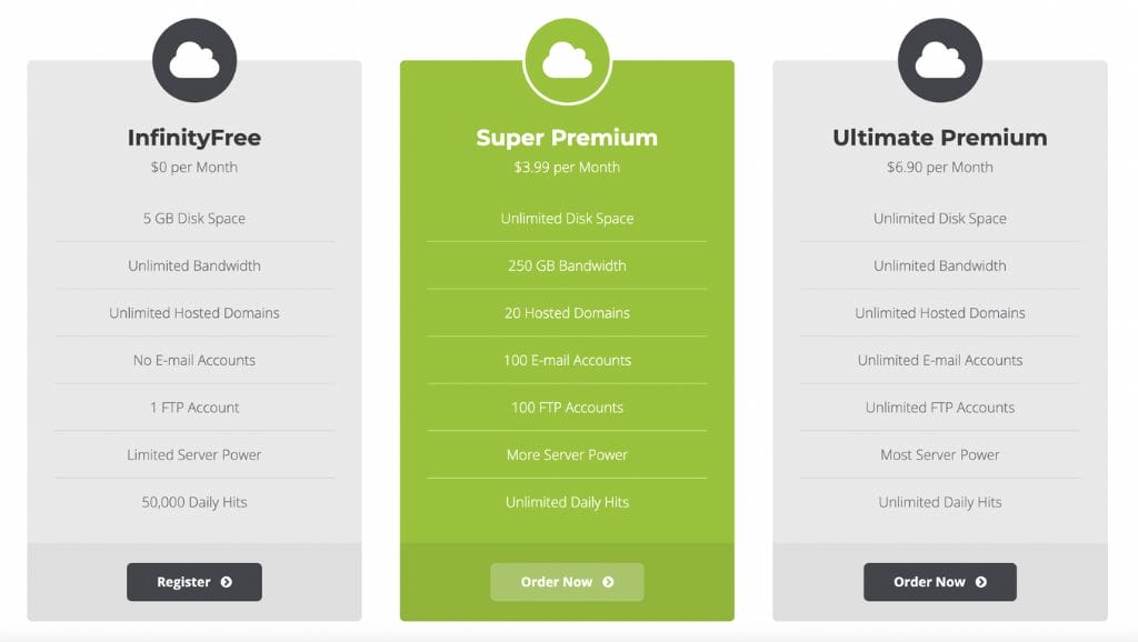 InfinityFree Hosting Review (2024): Is It Worth Using?